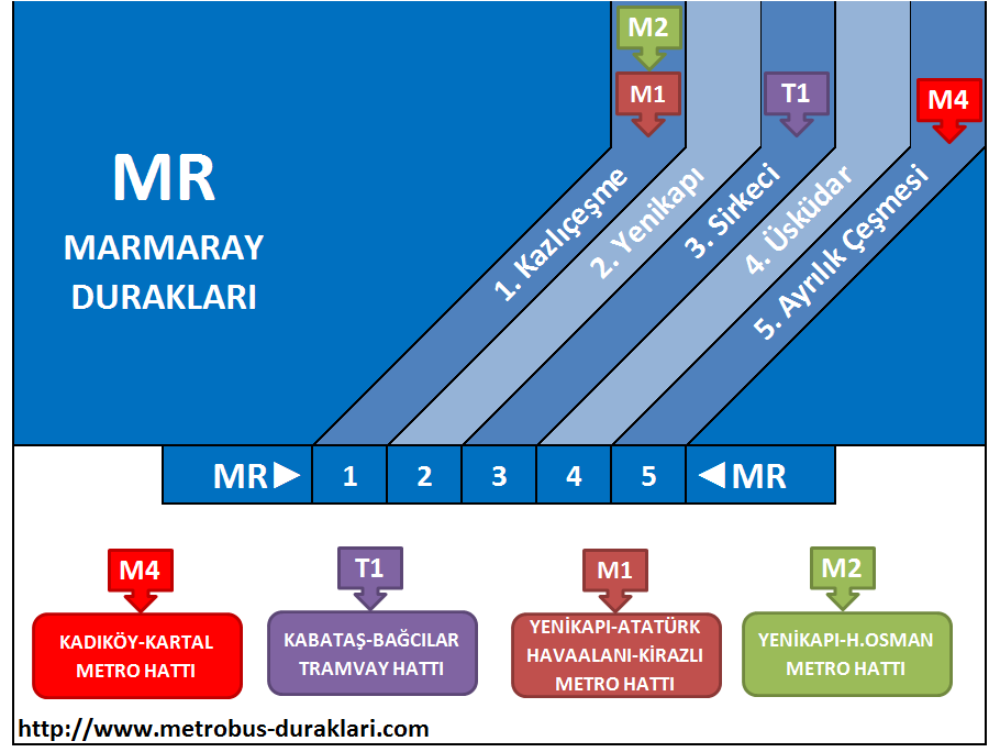 [MARMARAY DURAKLARI] >> MARMARAY HARİTASI